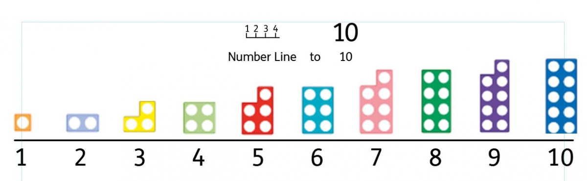 Maths - Discovery